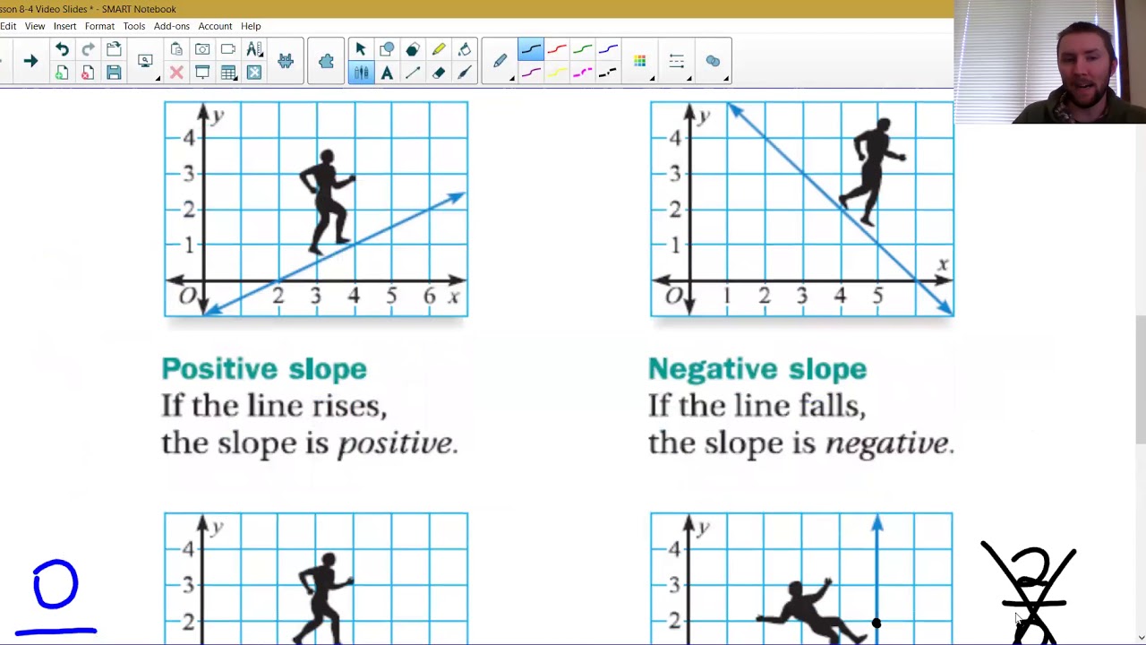 Pre-Algebra Lesson 8-4A -- Finding Slope from Coordinate Points - YouTube
