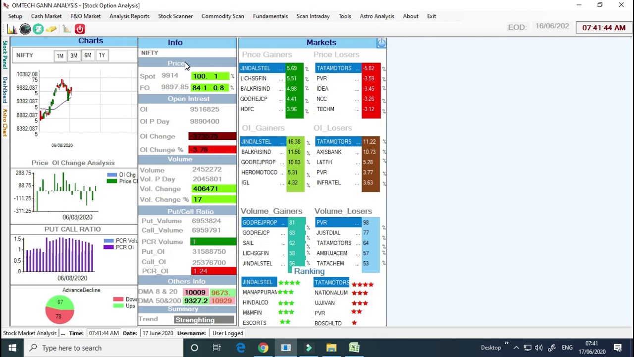 Nifty Trend Analysis For 17th Jun 2020 Option Data Analysis And Astro nifty-trend-analysis-for-17th-jun-2020-option-data-analysis-and-astro