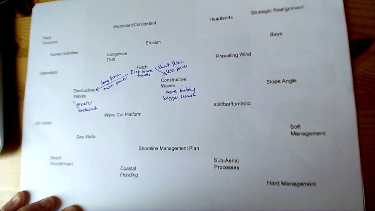 word web demonstration - YouTube