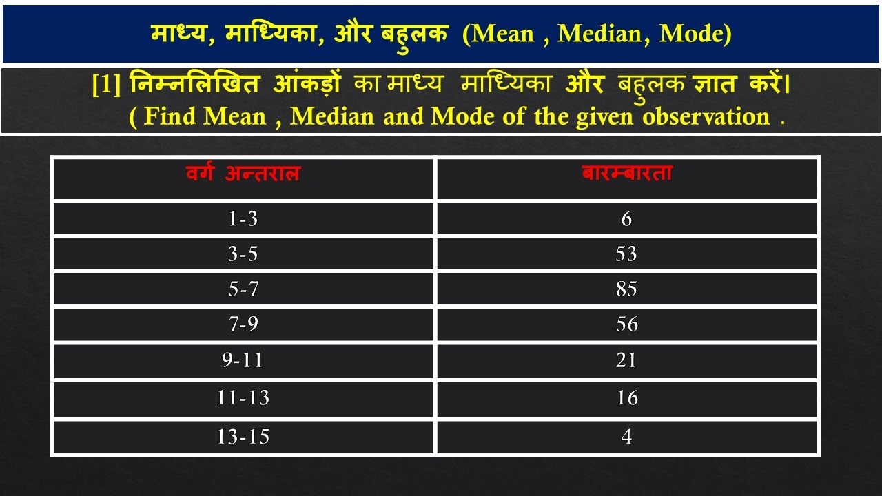 माध्य, माध्यिका, और बहुलक (Mean , Median, Mode) - YouTube