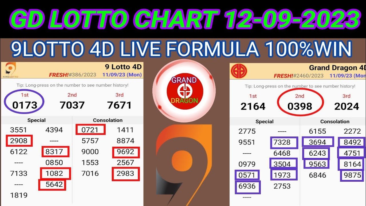 GD LOTTO CHART AND 9LOTTO 12-09-2023 100% WIN FORMULA | LIVE || GD ...