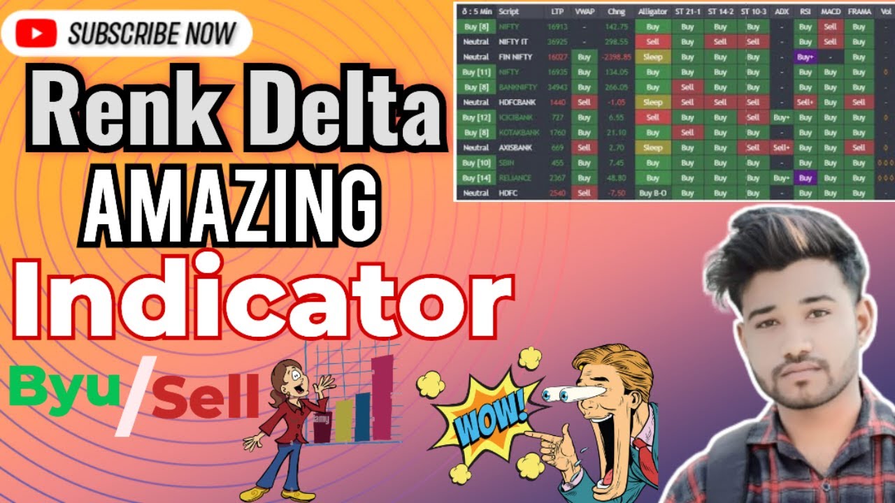 Rank delta indicator | Buy Sell indicator Tradingview | #tradingview # ...