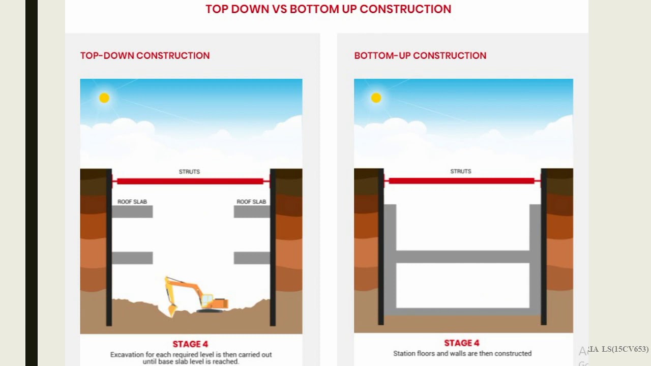 Lecture 7 Top Down Construction - YouTube