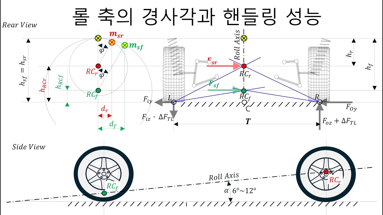 E0080 Roll Center Part 12: Handling Effect_ Shock Absorber_ Spring ...