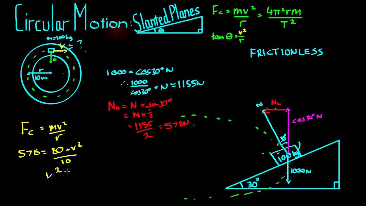 Circular Motion on Slants - the Velodrome - YouTube