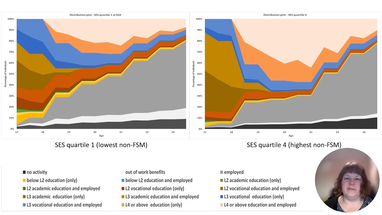 Exploring Educational Outcomes through National Datasets - YouTube