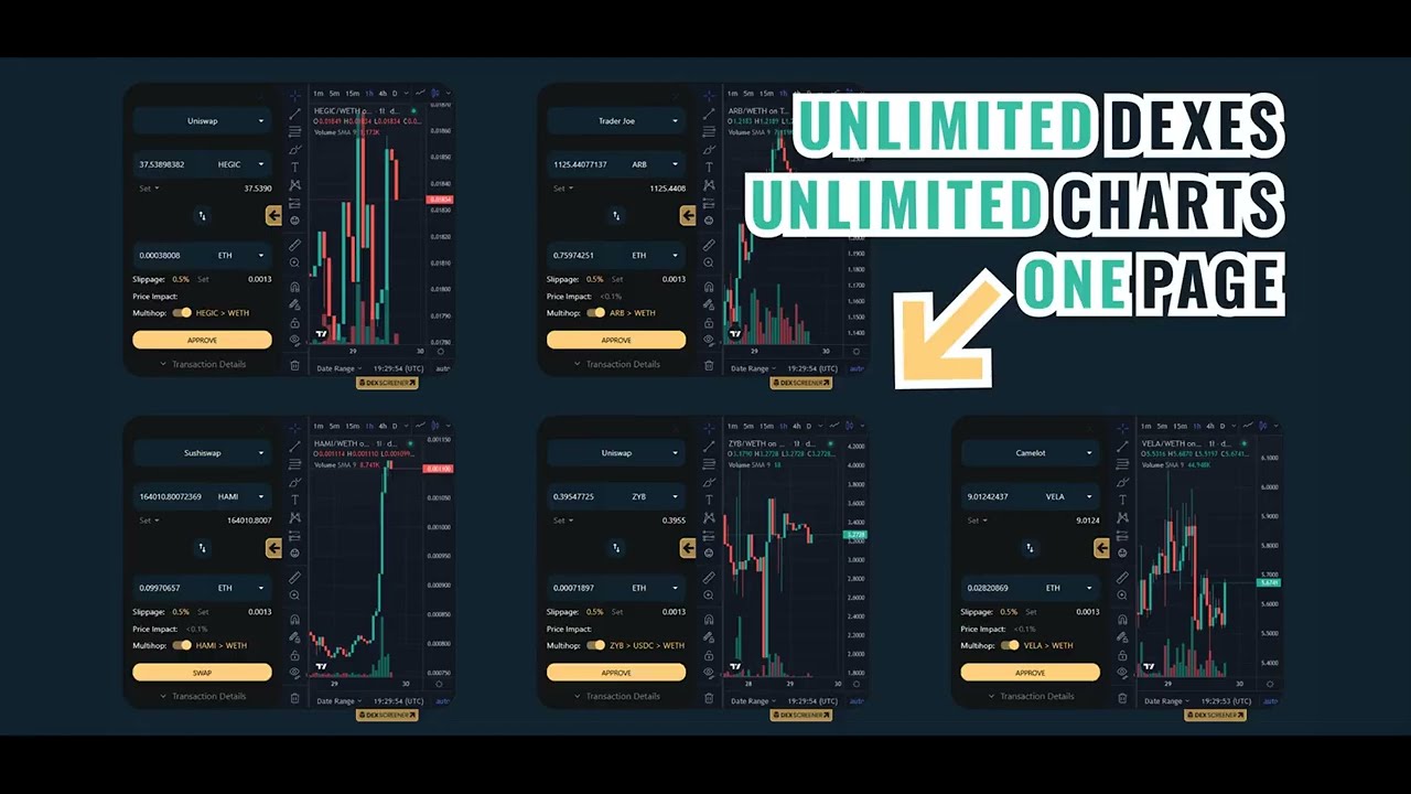 Mtopswap Multidex Price Chart Release Defi Trading Youtube