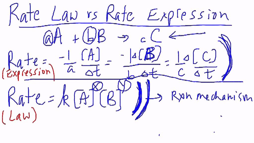APChem Kinetics Video 2_Rate Law vs Rate Expression - YouTube