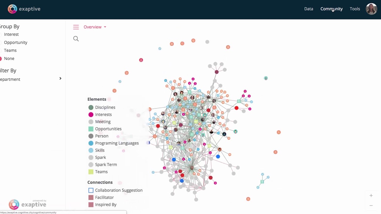 Cognitive City - helping teams and networks create impact - YouTube