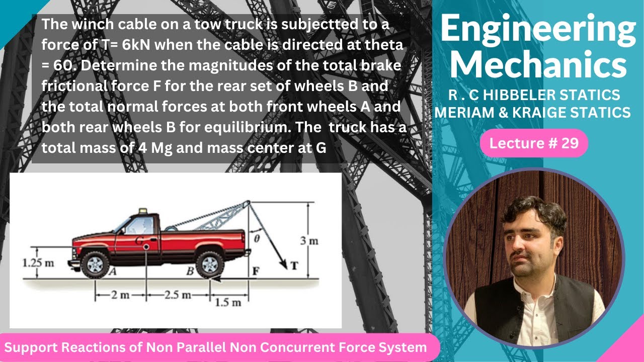 Support Reactions Equilibrium Of Rigid Bodies Non Parallel Non ...
