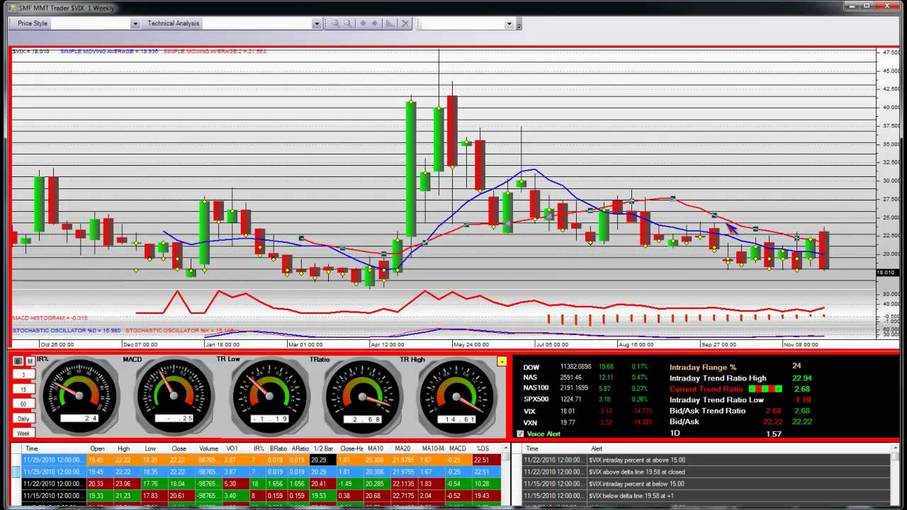 Weekly VIX Volatility Index Fear Indicator Chart Analysis - YouTube