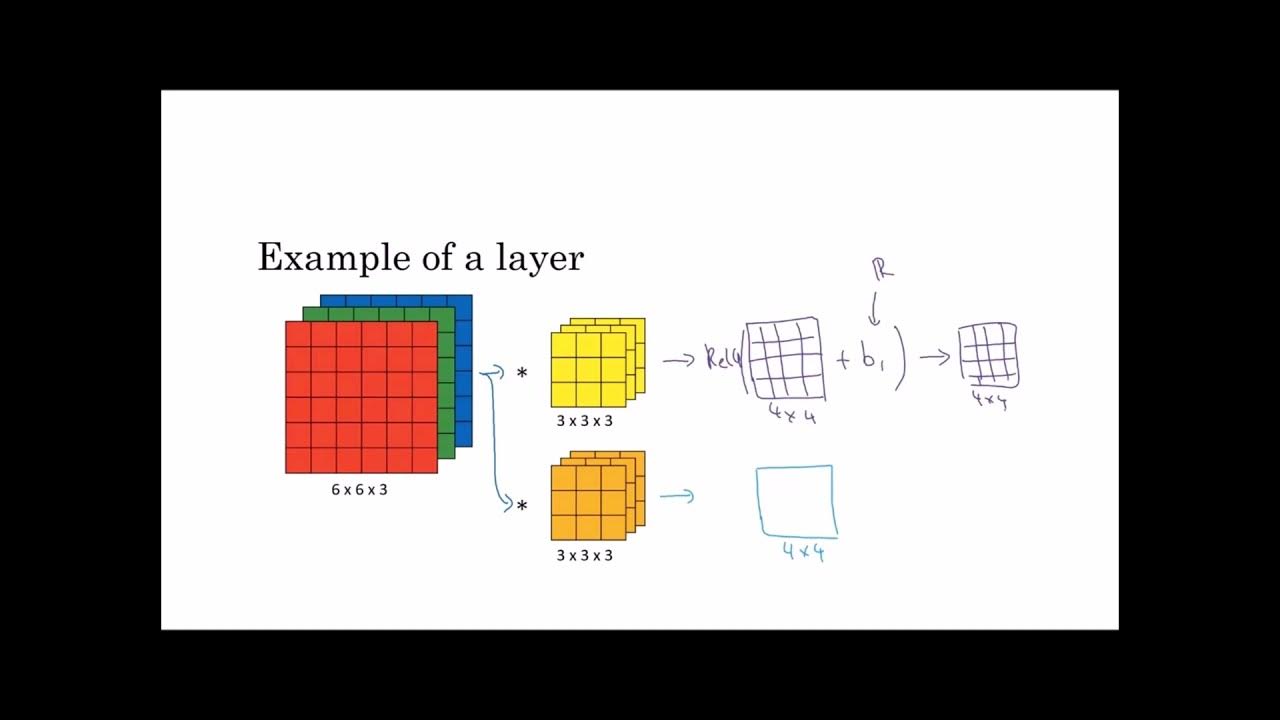 54-Convolutions on RGB images - YouTube