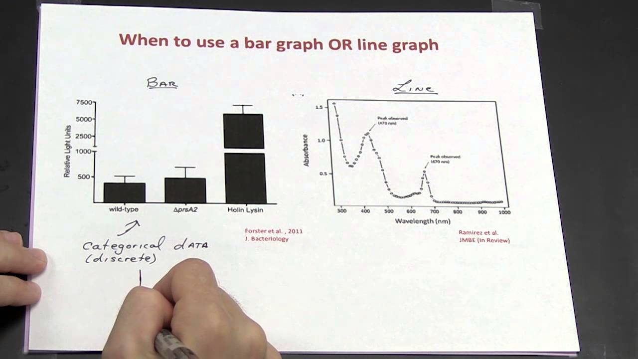 Data Analysis - Part 7 Of 11 (bar Graph Vs. Line Graph) - Youtube