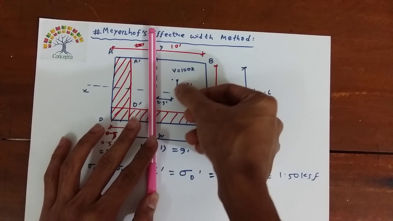 Geotechnical Engineering II: Footing Subjected to Moment (Meyerhof's ...