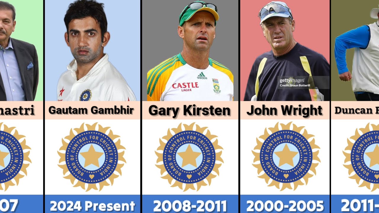 All Indian Cricket Team Coaches (2024-1971) - YouTube