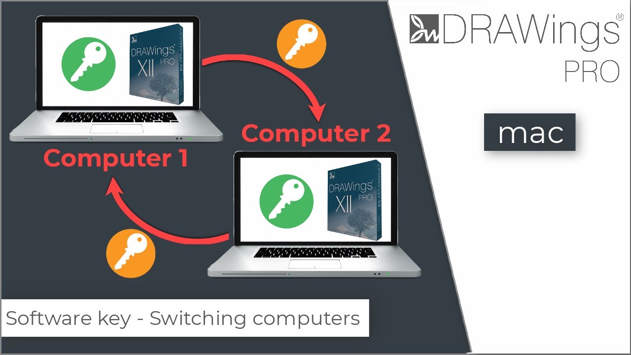 Mastering the Software Key: Your Guide to Switching Between macOS ...