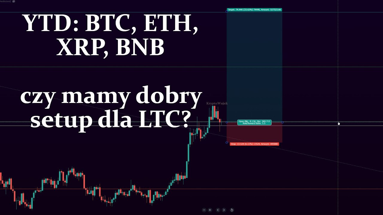 Szybka analiza YTD: BTC, ETH, XRP, BNB, LTC +30%? - YouTube