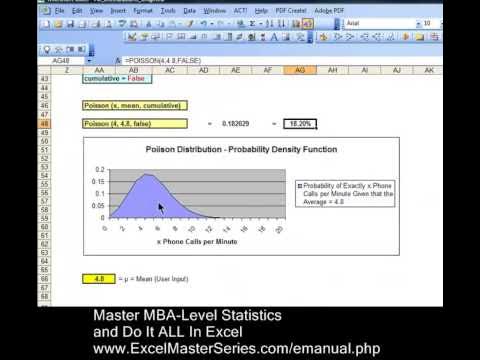 How You Can Use the Poisson Distribution to Solve Problems - and Do It ...