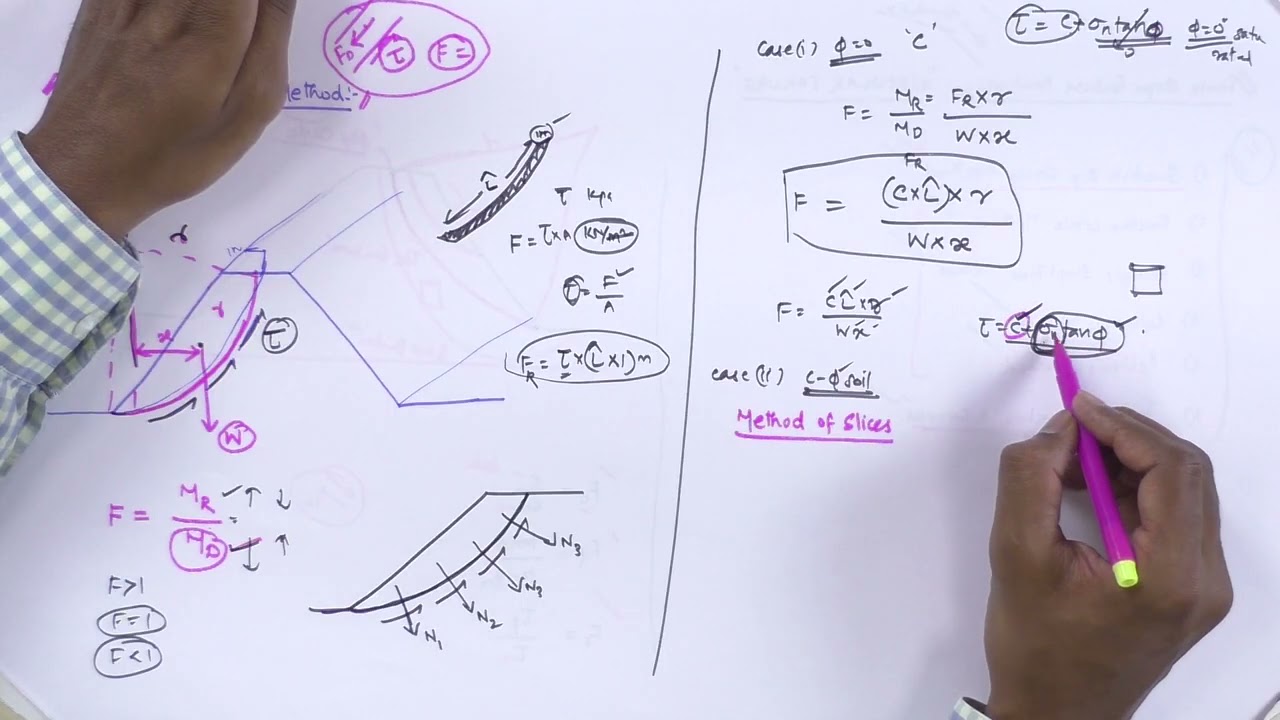 Finite Slope Stability analysis Soil Mechanics - YouTube