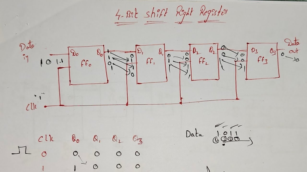 LECTURE 40 : 4 BIT RIGHT SHIFT REGISTER - YouTube