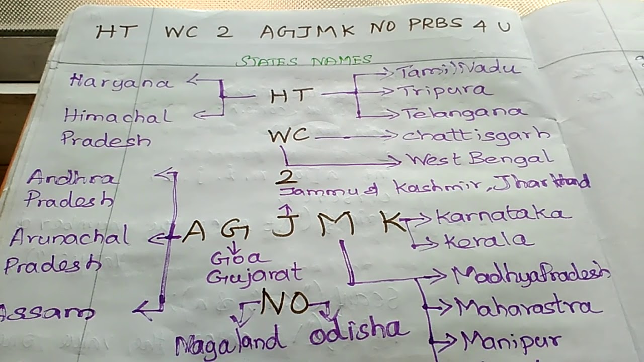 STATES NAMES - SHORTCUT KEY - YouTube