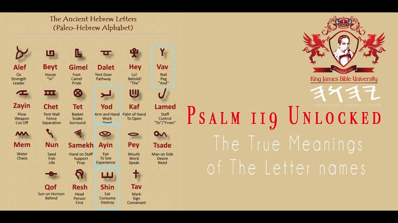 Psalm 119 Unlocked; The True Meanings of The Letter Names #02 - YouTube