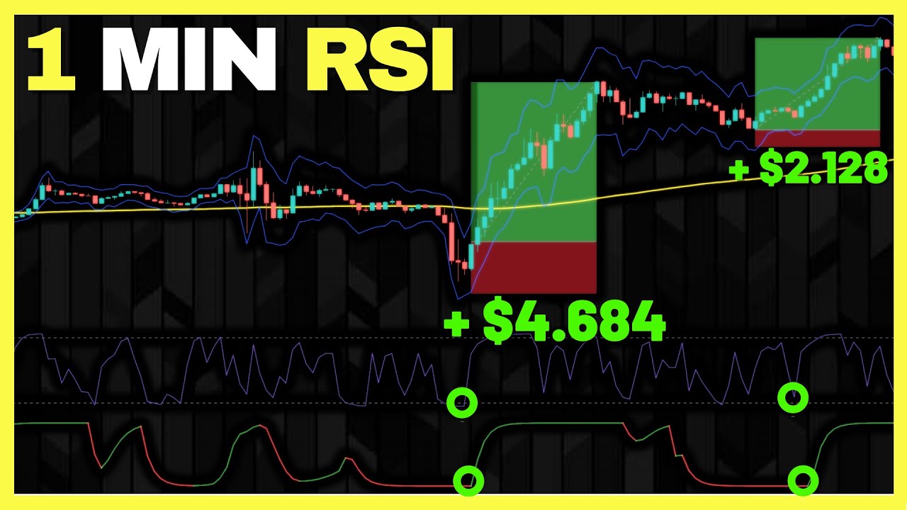BEST 1 Min RSI Scalping Strategy Ever (Earn $5,000 P/T) - YouTube