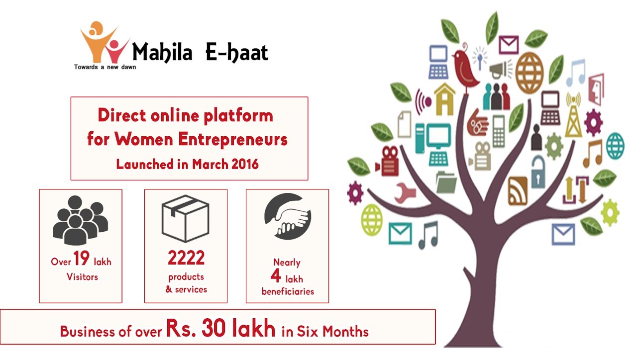 Ms Parveen Chhabra Mahila e-Haat beneficiary - YouTube