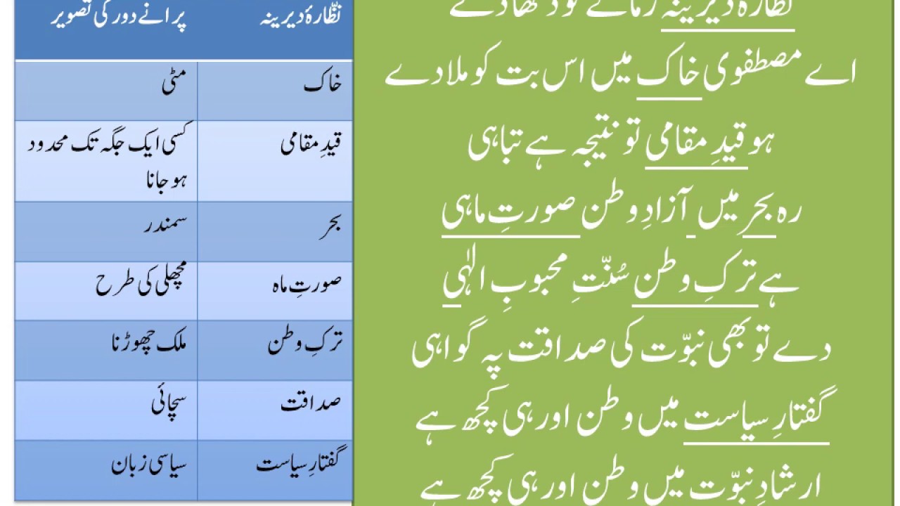 Watniyat وطنیت.Explaination with Meaning - YouTube