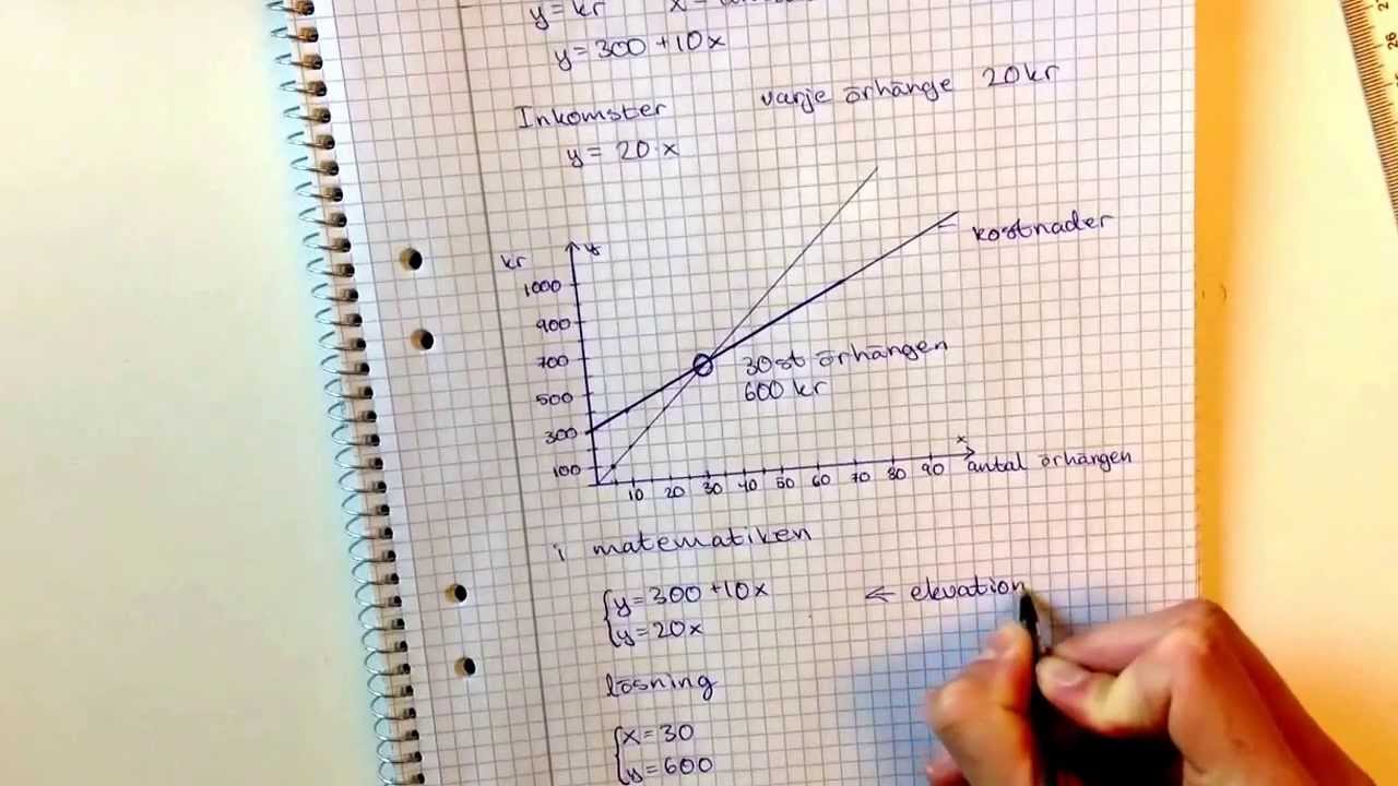 Ma2b, ekvationssystem grafisk lösning - YouTube