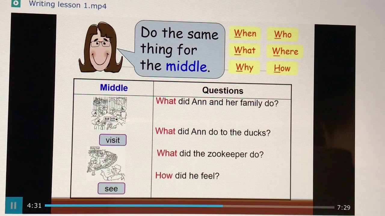 [English][Longman Elect 3B Unit 6] Writing lesson 1 - YouTube