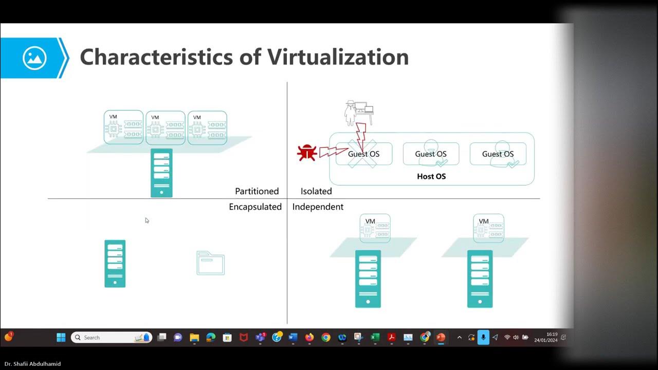 HCIA - Introduction to Compute Virtualization v4 - YouTube