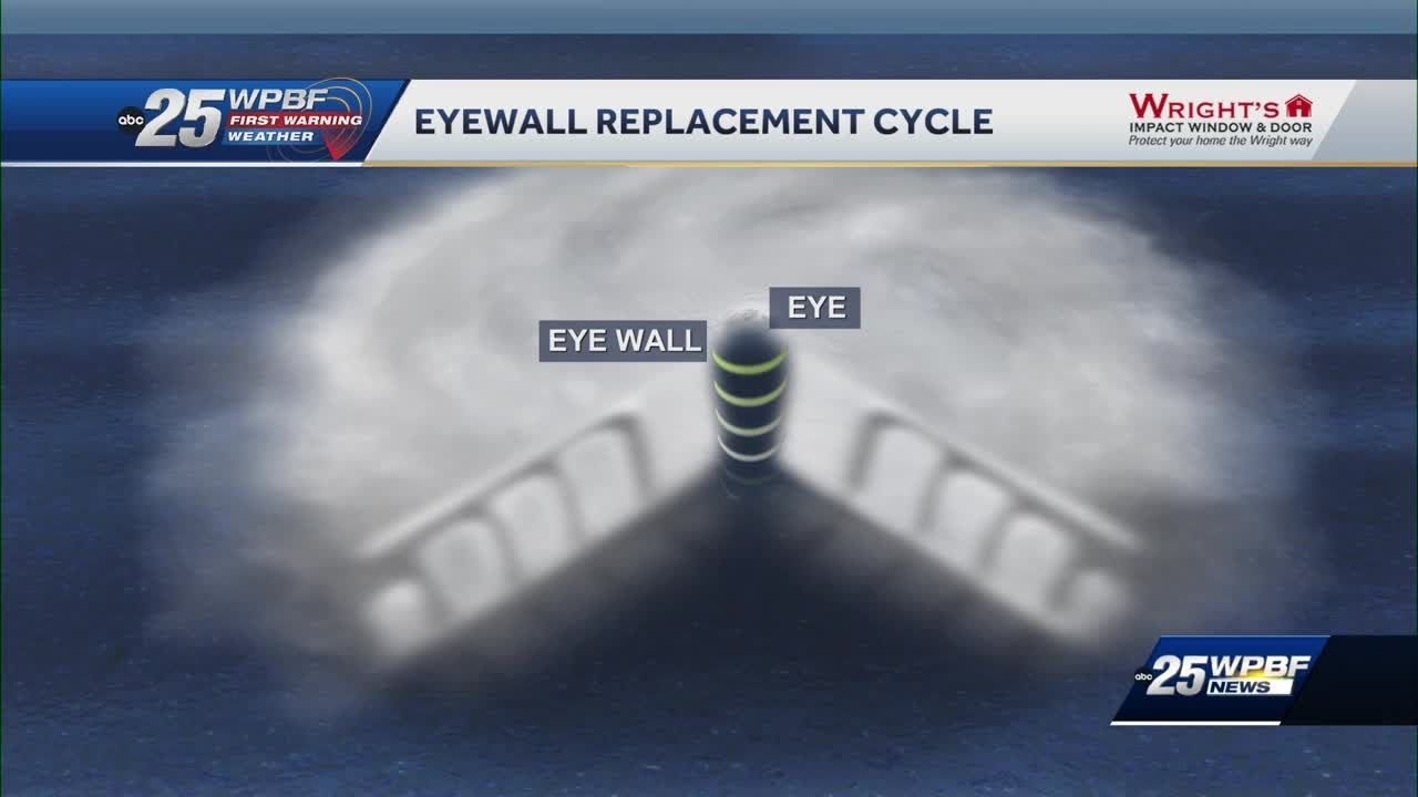 Intense hurricanes go through an Eyewall Replacement Cycle - YouTube