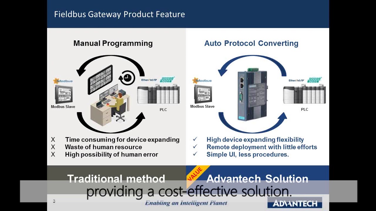 [Product] Fieldbus Gateway Product Introduction, Intelligent Connectivity, Advantech (EN) - YouTube