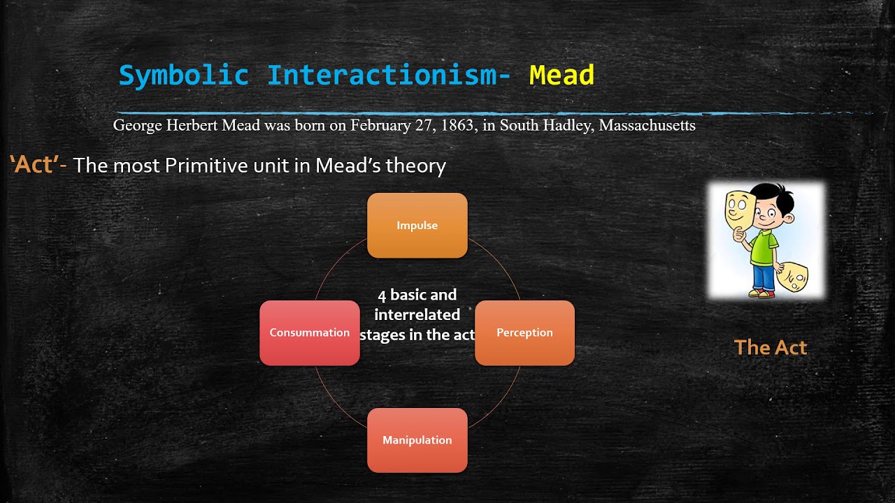 Symbolic Interactionism Lecture1.1 - YouTube
