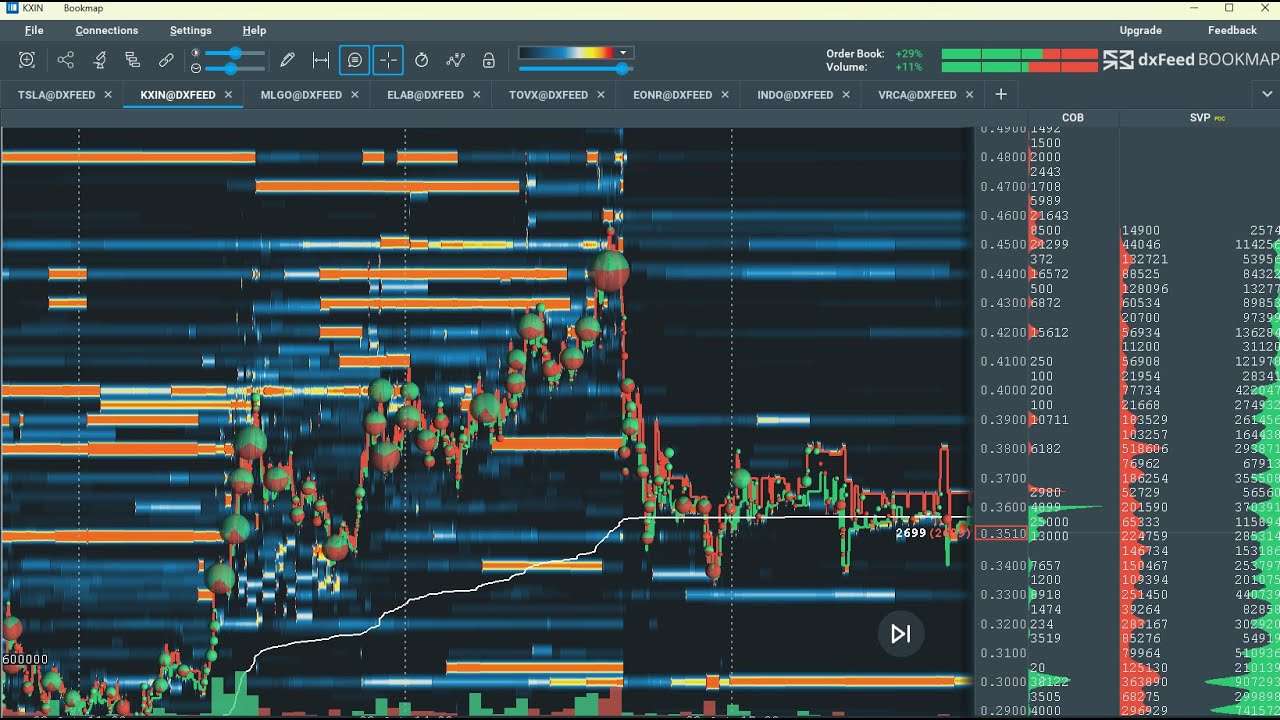 $TOVX and $KXIN Round 2 Bookmap Review - YouTube