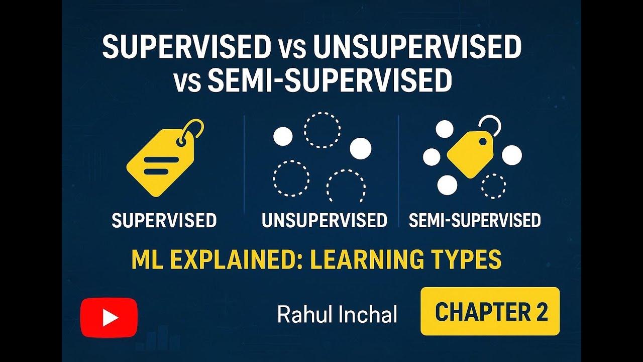 Supervised vs Unsupervised vs Semi-Supervised Learning || ML Explained || Rahul Inchal ...