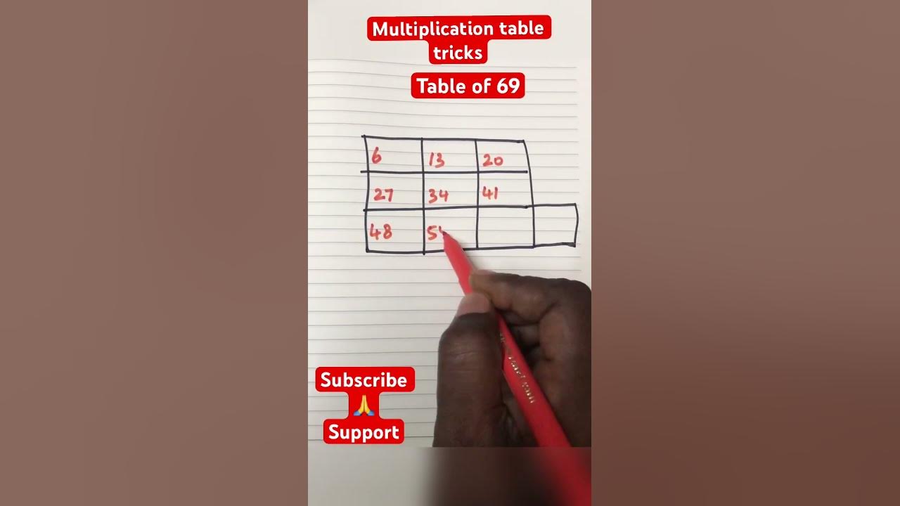 Multiplication Table Tricks Table Of 69 techpandian shorts multiplication-table-tricks-table-of-69-techpandian-shorts
