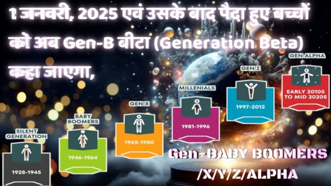 Generation Beta | Baby Boomer Generation, Generation X, Generation Y ...