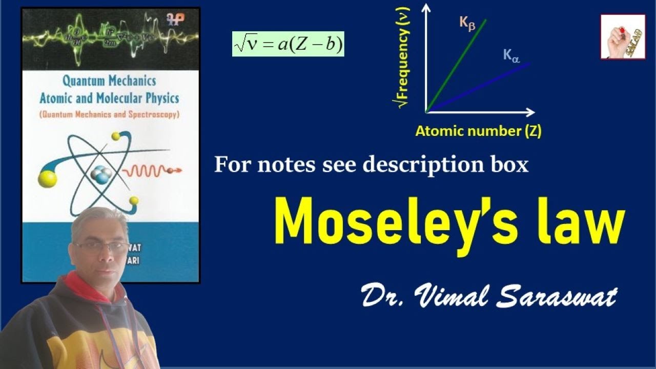 Moseley law | Atomic and molecular physics - YouTube