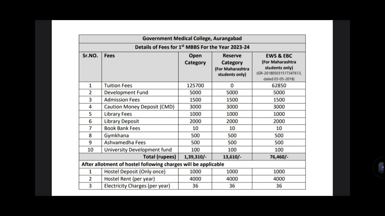 GMC Aurangabad fee structure 2023-2024 - YouTube