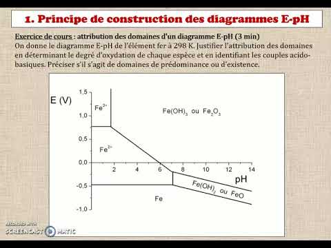 Présentation des diagrammes potentiel-pH E-pH - YouTube