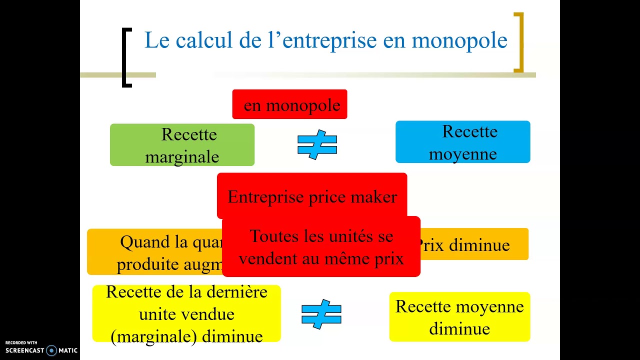 Le monopole - YouTube