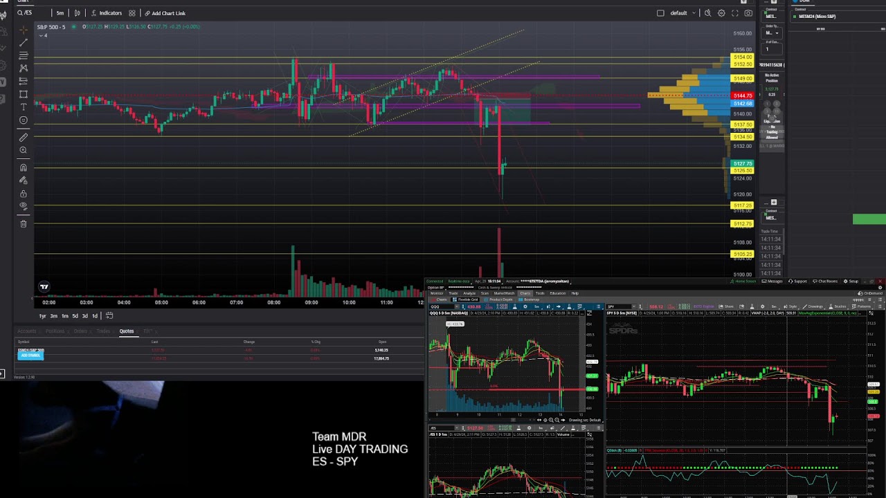 Live ES SPY DAY TRADING - topstepX - Tradingview - Trade set up - YouTube