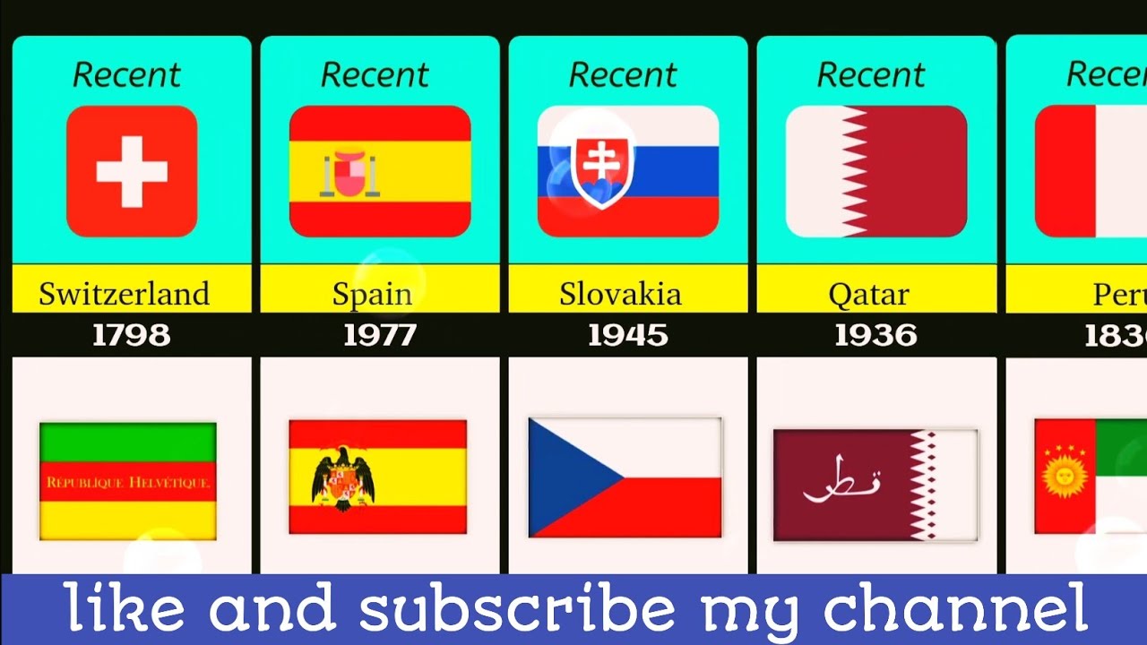 Old Flags Of Different Countries | part -01 | comparison video | Old ...