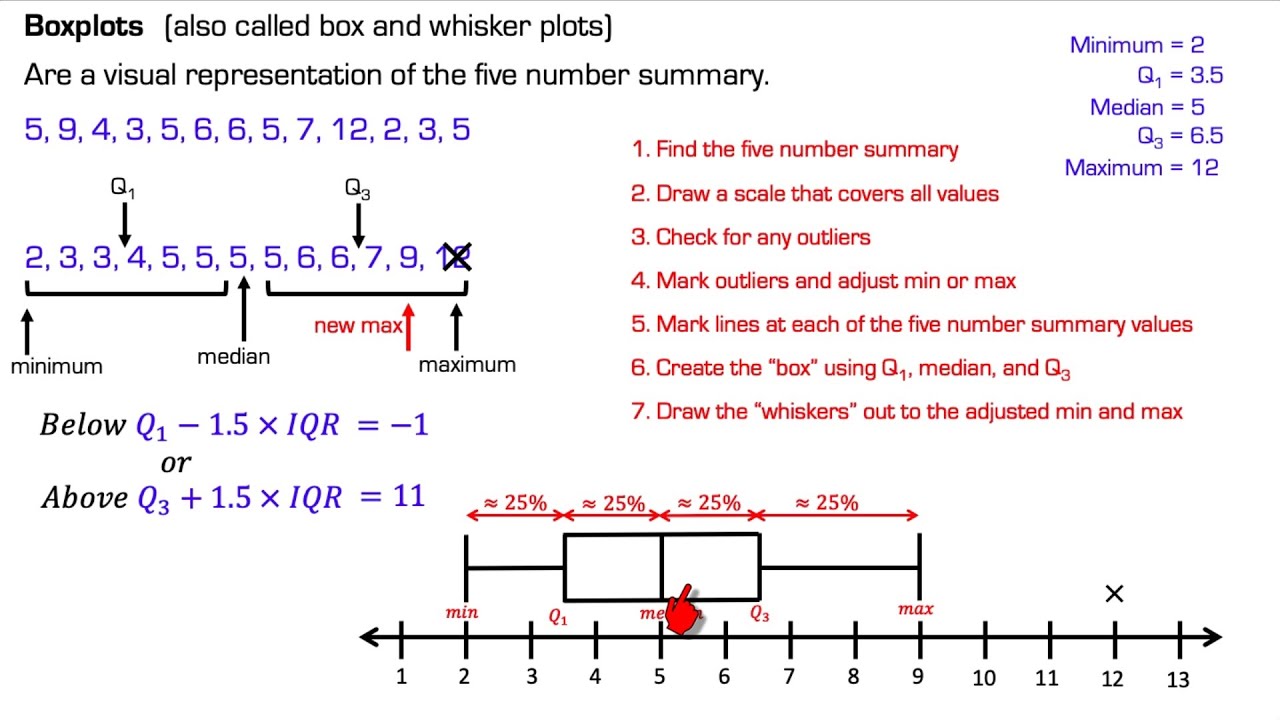 Box and whisker plots (Boxplots) - YouTube