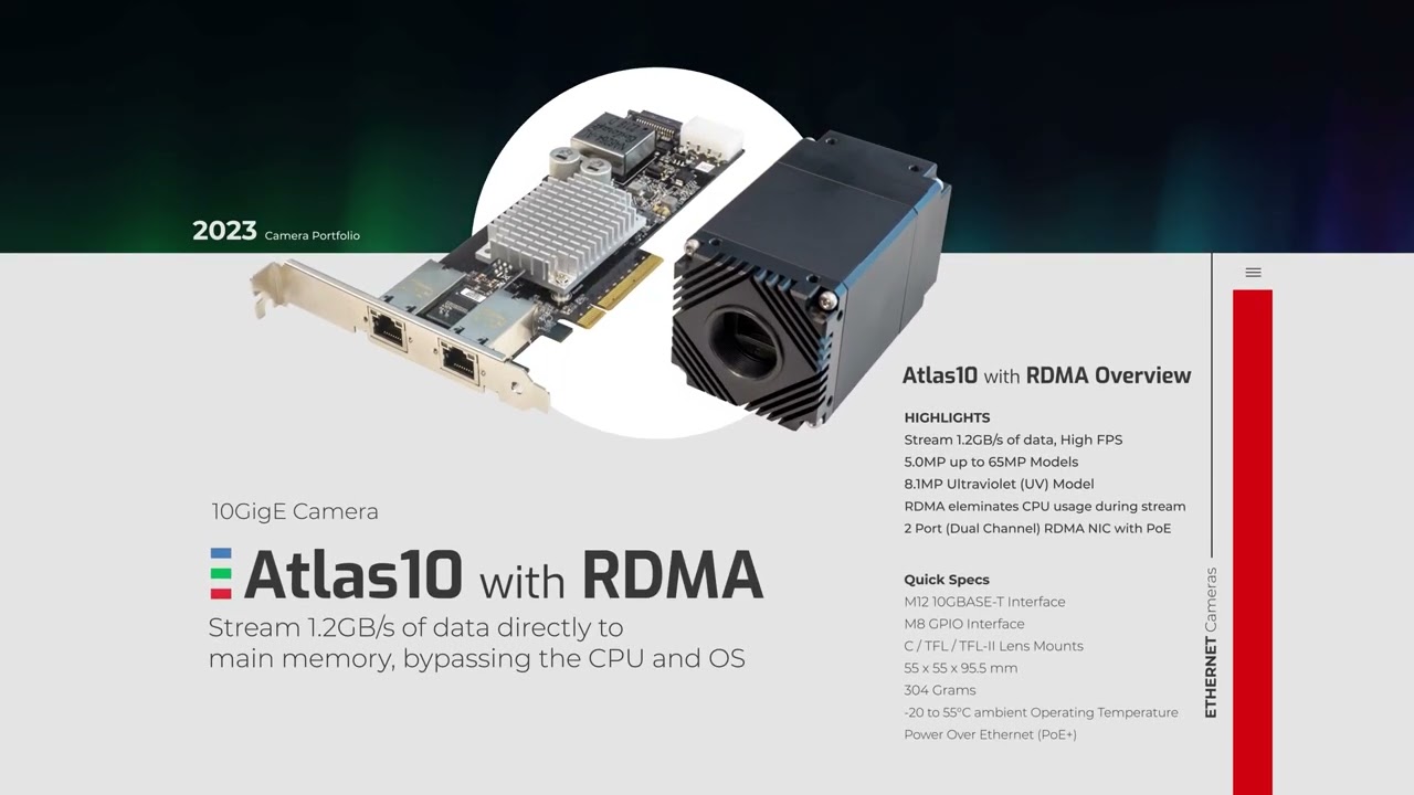 LUCID Videos - LUCID Vision Labs