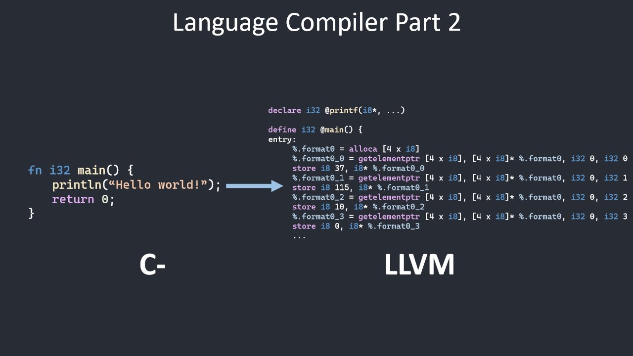 Writing A Language Compiler Part 2: Converting to LLVM - YouTube