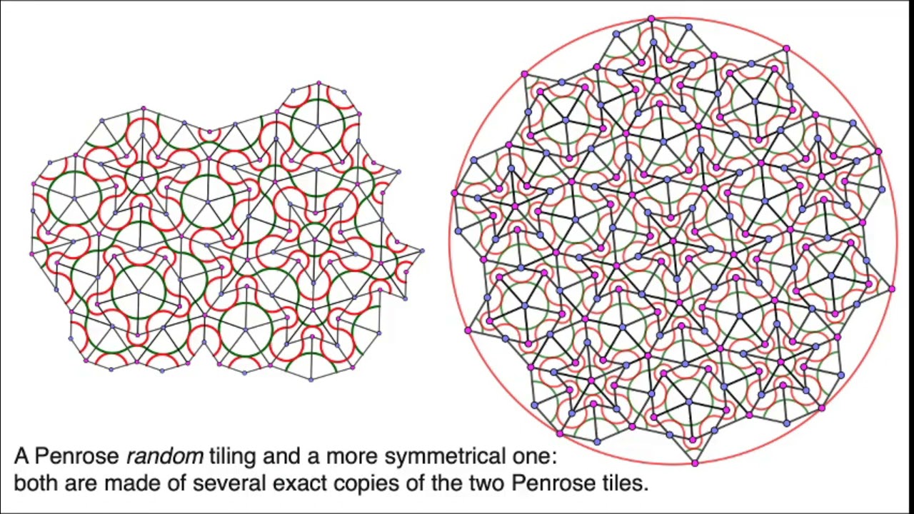 How to make an aperiodic plane tessellation kit … at a distance! - YouTube