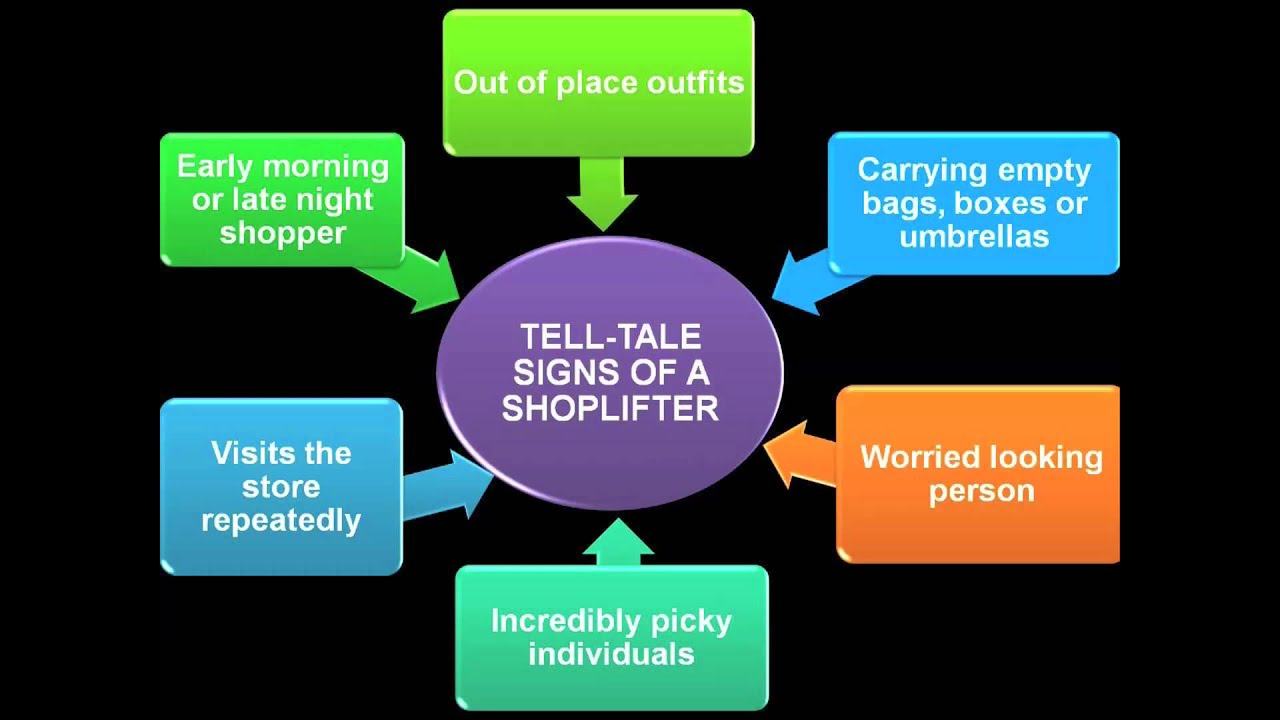 Shoplifting Prevention Tips 6 Z - YouTube